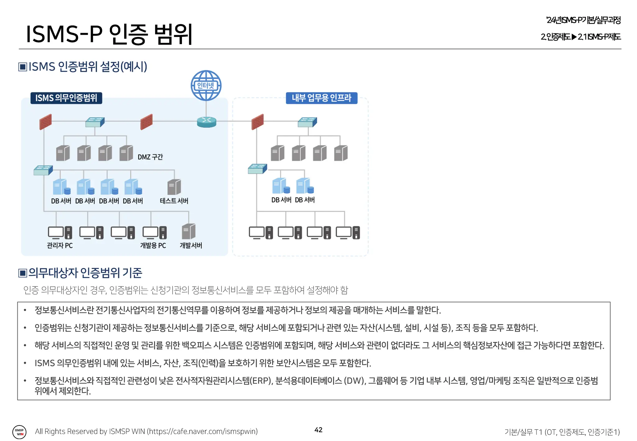 KISA ISMS-P T1_인증제도 인증기준1.pdf