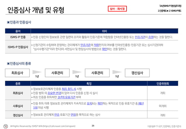 KISA ISMS-P T1_인증제도 인증기준1.pdf