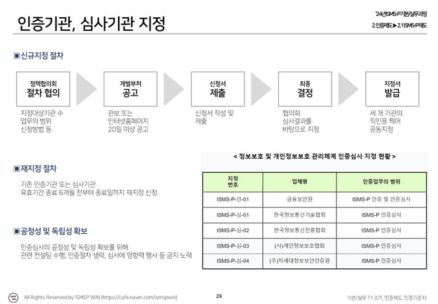 KISA ISMS-P T1_인증제도 인증기준1.pdf