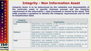 Information security management system Trg 1.ppt