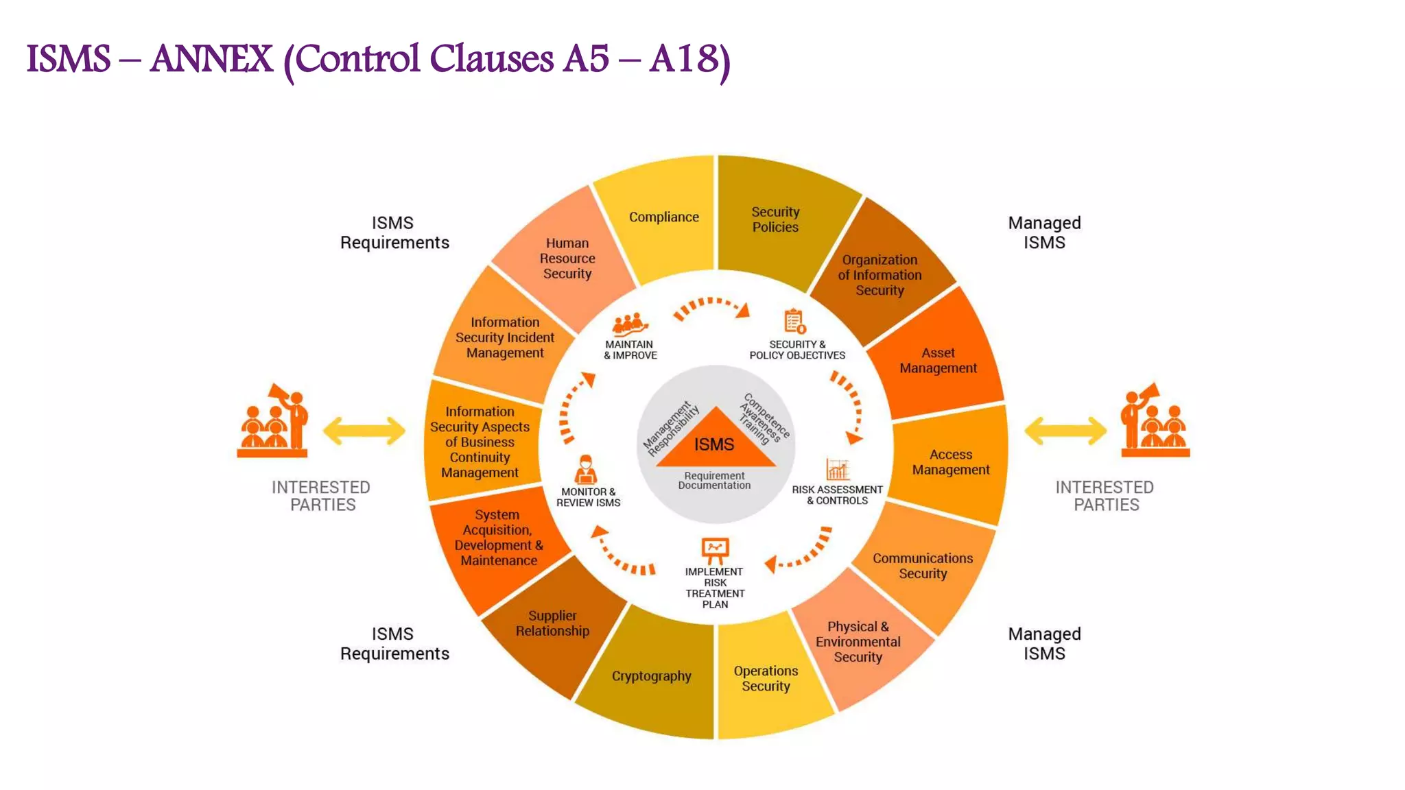 ISMS User_Awareness Training.pptx