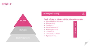 ISMS User_Awareness Training.pptx
