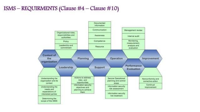 ISMS User_Awareness Training.pptx | IT and Internet Support | Internet
