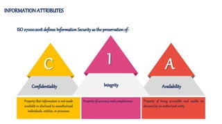 ISMS User_Awareness Training.pptx