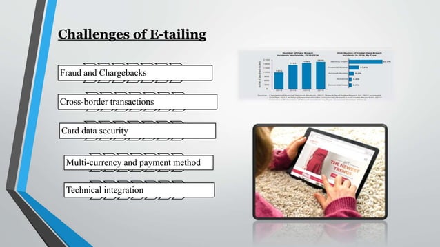Challenges of E-tailing | PPT