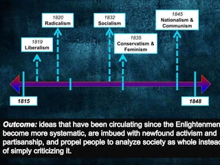19th Century -ISMs (Trading Cards - AP Euro) | PPTX | Politics