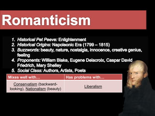 19th Century -ISMs (Trading Cards - AP Euro) | PPTX | Politics