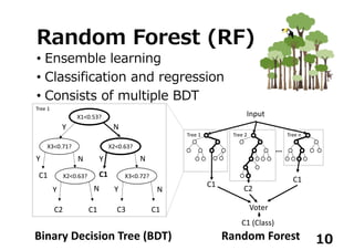 A Random Forest using a Multi-valued Decision Diagram on an FPGa | PPT