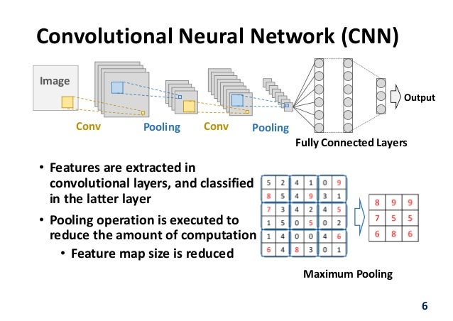 ISMVL2018: A Ternary Weight Binary Input Convolutional Neural Network