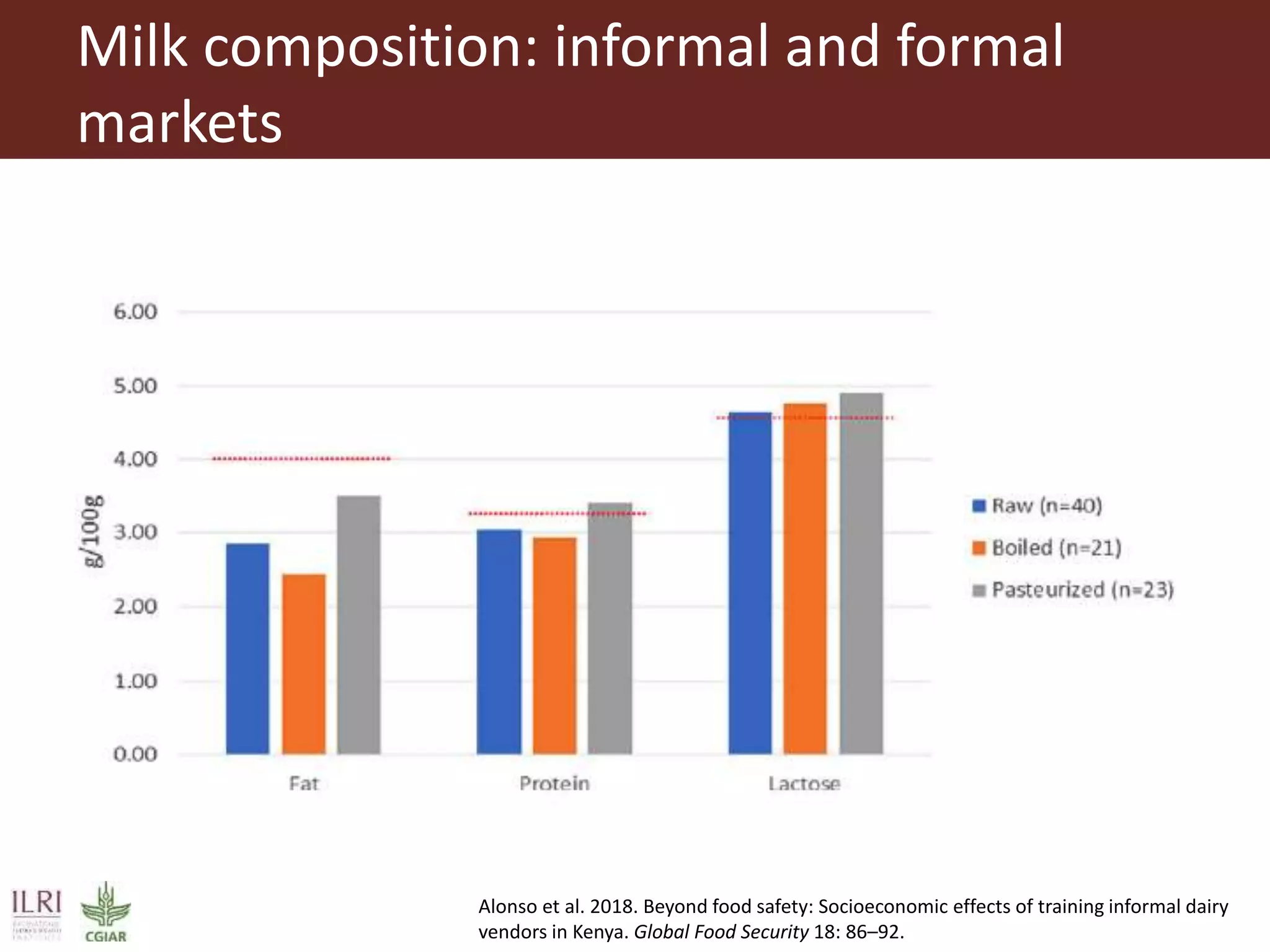 Is my milk safe? Quality and safety of the milk consumed in low-income ...