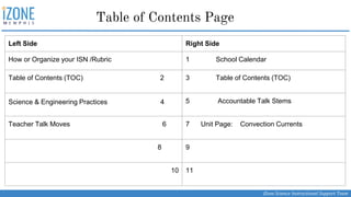 Interactive Science Notebooks | PPTX