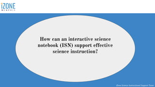Interactive Science Notebooks | PPTX | Education industry | Industries
