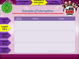 The Analysis of Interruption in American sitcom "The Big Bang Theory ...
