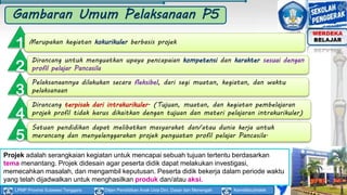 ISNA_file power point Perencanaan P5.pptx
