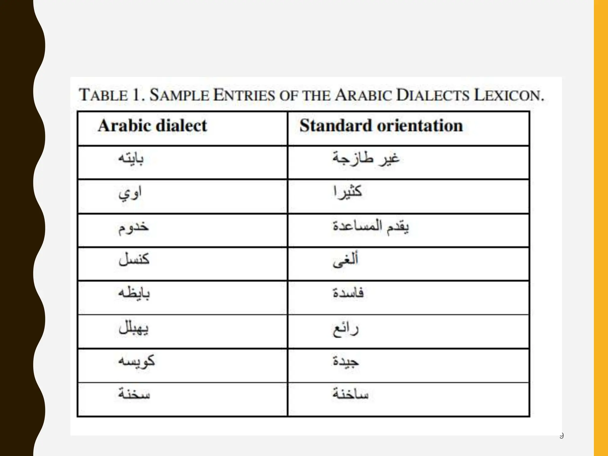 ISNCC '23 Presentation.pptx
