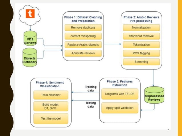 ISNCC '23 Presentation.pptx