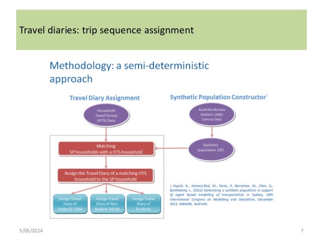 An Agent Based Model for the Simulation of Transport Demand and Land