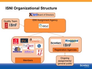 The International Standard Name Identifier (ISNI): A Close Look, with ...