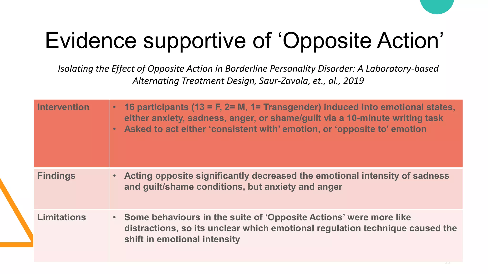 ISNP2220 Class Pesentation_Opposite Action DBT.pptx