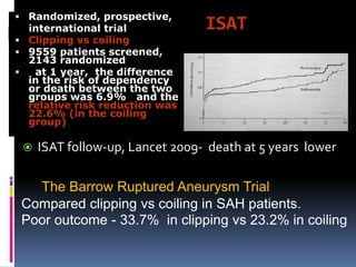 Consecutive Aneurysms Treated by Endovascular Approach | PPT