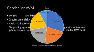 CEREBELLAR ARTERIOVENOUS MALFORMATION ENDOVASCULAR TREATMENT | PPT