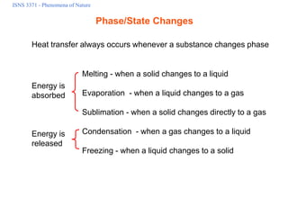 latent heat of fusion and vaporization for igcse physics | PPT
