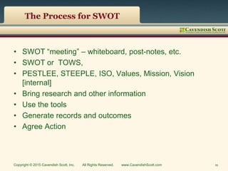Getting The Contex Right: Using Simple SWOT Analysis to Address ISO ...