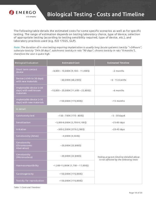 ISO-10993-Biocompatibility-white-paper-emergo.pdf