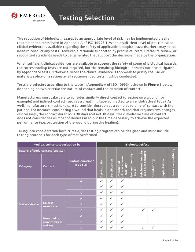 ISO-10993-Biocompatibility-white-paper-emergo.pdf