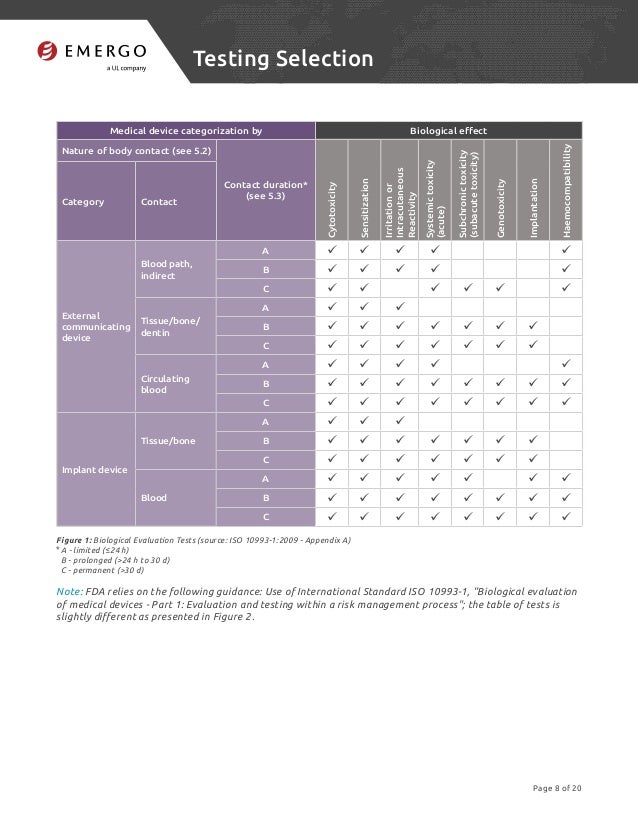 ISO-10993-Biocompatibility-white-paper-emergo.pdf
