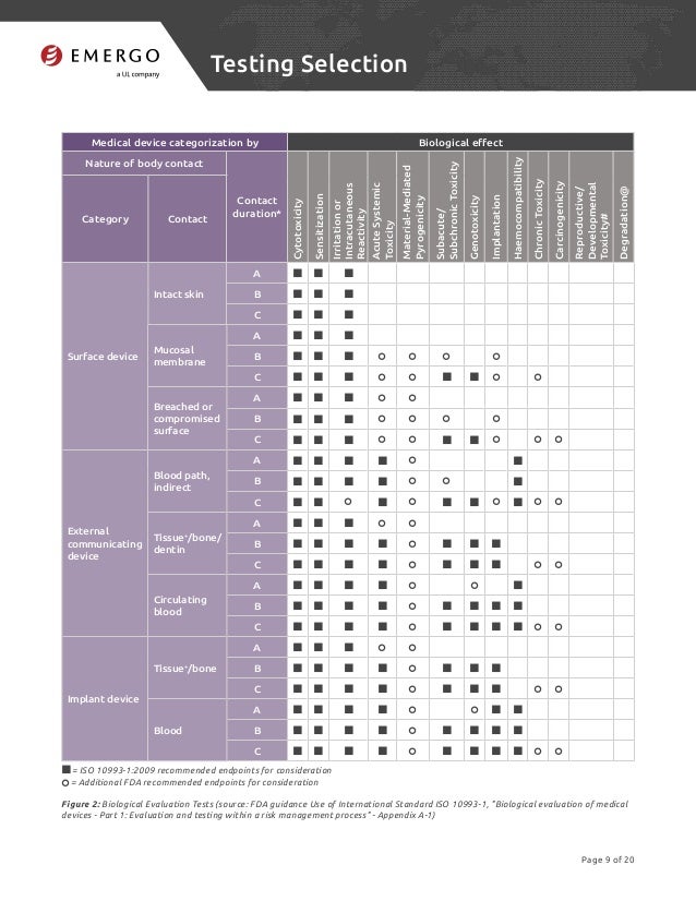 ISO-10993-Biocompatibility-white-paper-emergo.pdf