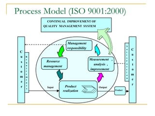 Iso 1216828154098338-8 | PPT