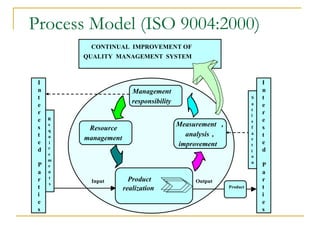 Iso 1216828154098338-8 | PPT