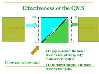 Iso 1216828154098338-8 | PPT