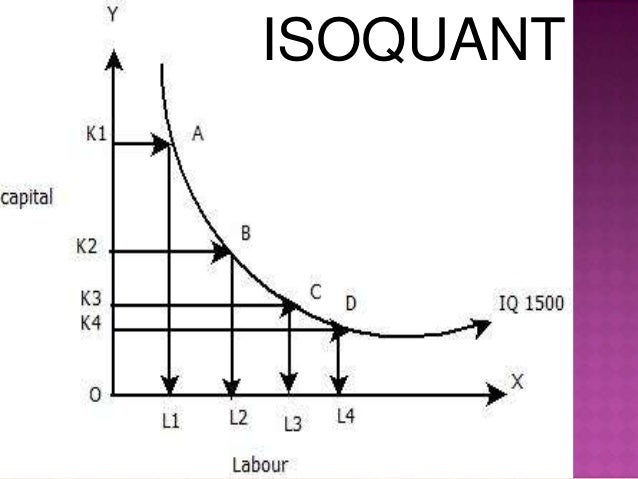 Isoquant