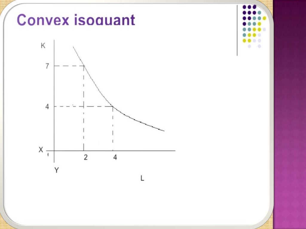 Isoquant