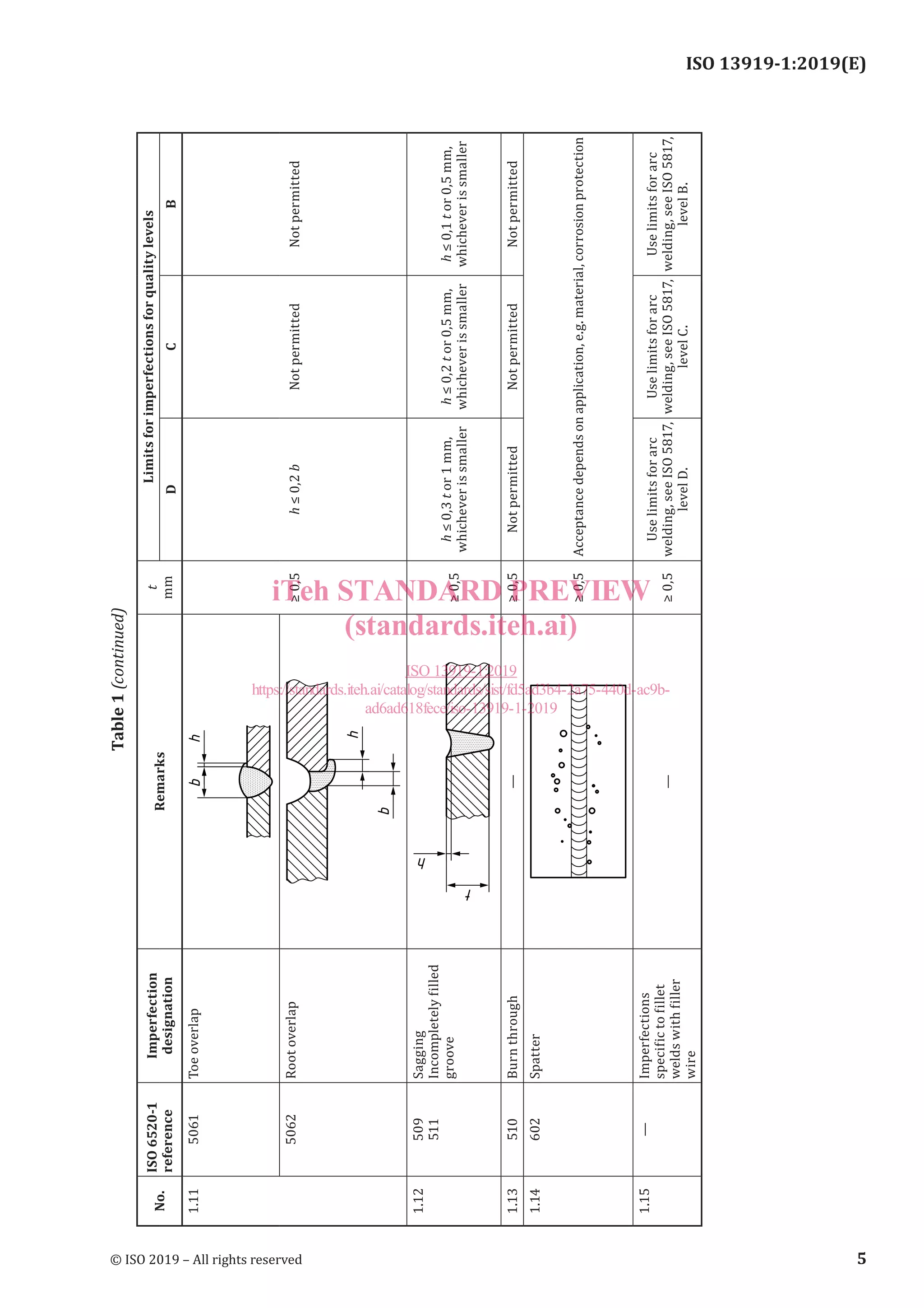 ISO-13919-1-2019.pdf
