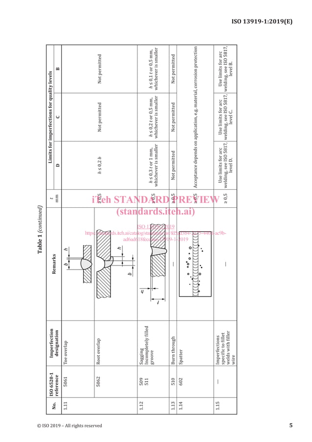 ISO-13919-1-2019.pdf