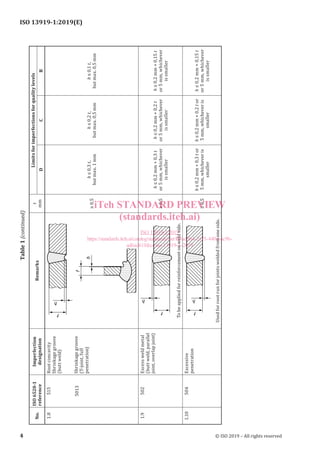 ISO-13919-1-2019.pdf