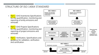 ISO-14064.pptx