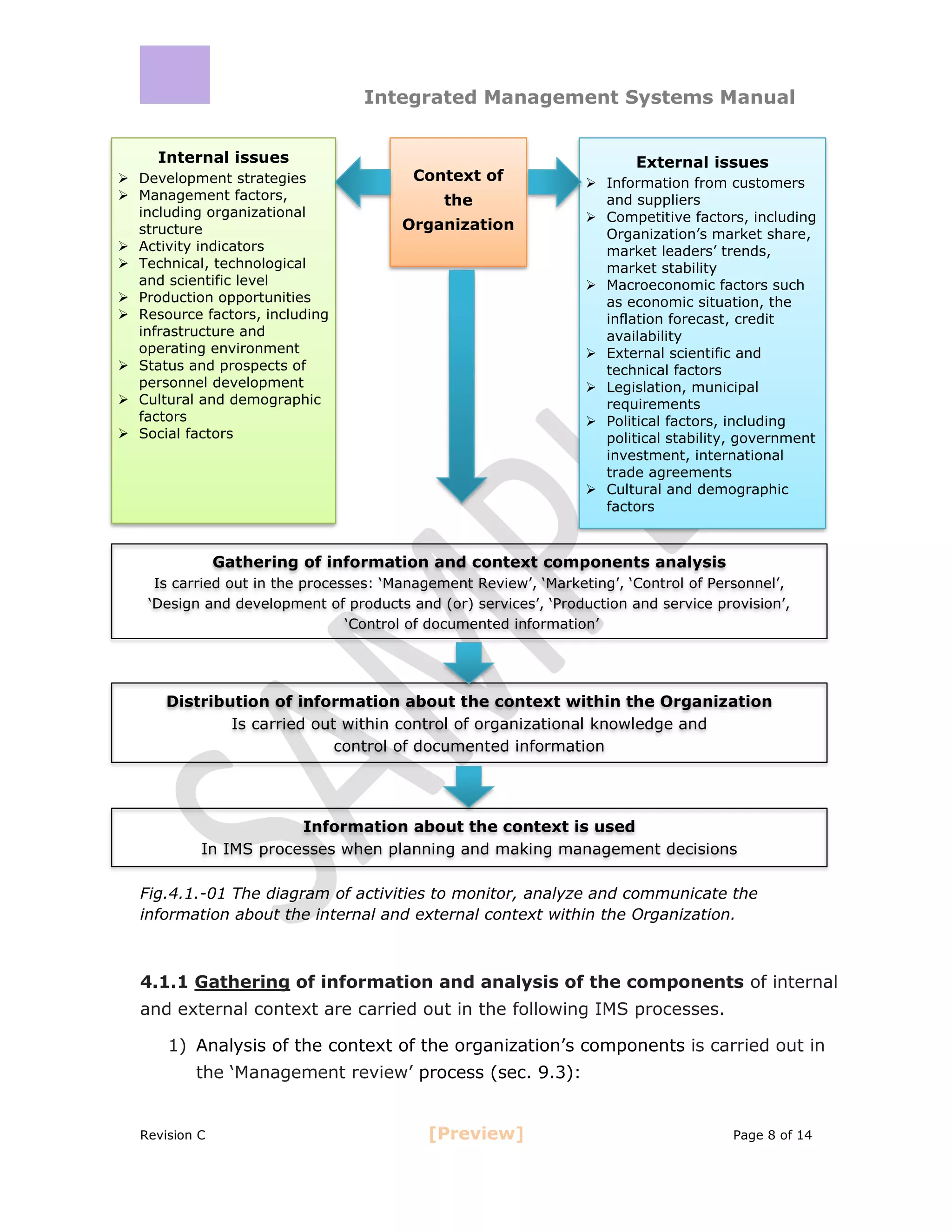 Integrated Management System Manual Template (Preview) | PDF
