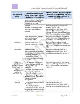 Integrated Management System Manual Template (Preview) | PDF