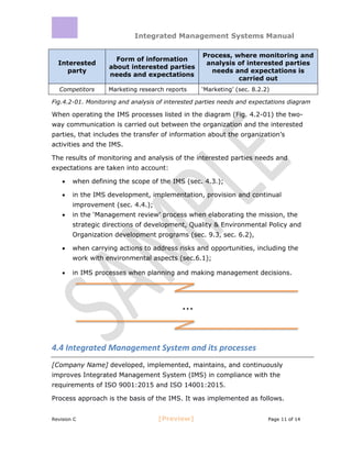 Integrated Management System Manual Template (Preview) | PDF