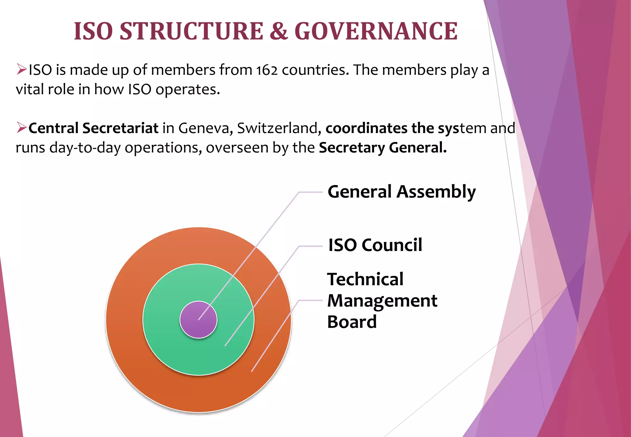 ISO in general | PPTX