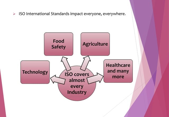 ISO in general | PPTX