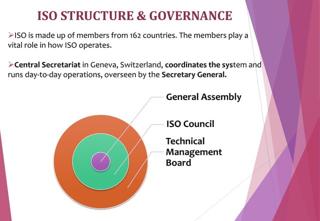 ISO in general | PPTX