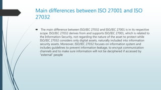 ISO/IEC 27032 – Guidelines For Cyber Security | PPTX