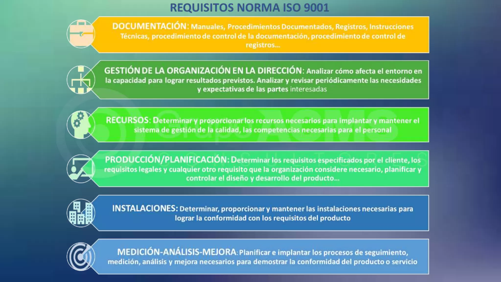 Normas Iso | PPTX