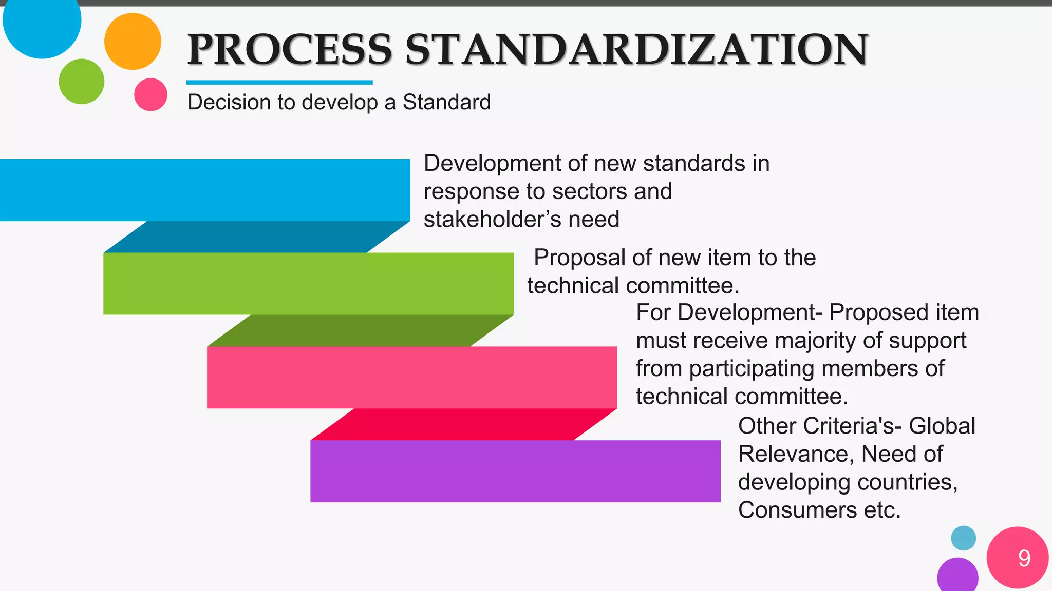 INTERNATIONAL ORGANIZATION FOR STANDARDIZATION | PPTX