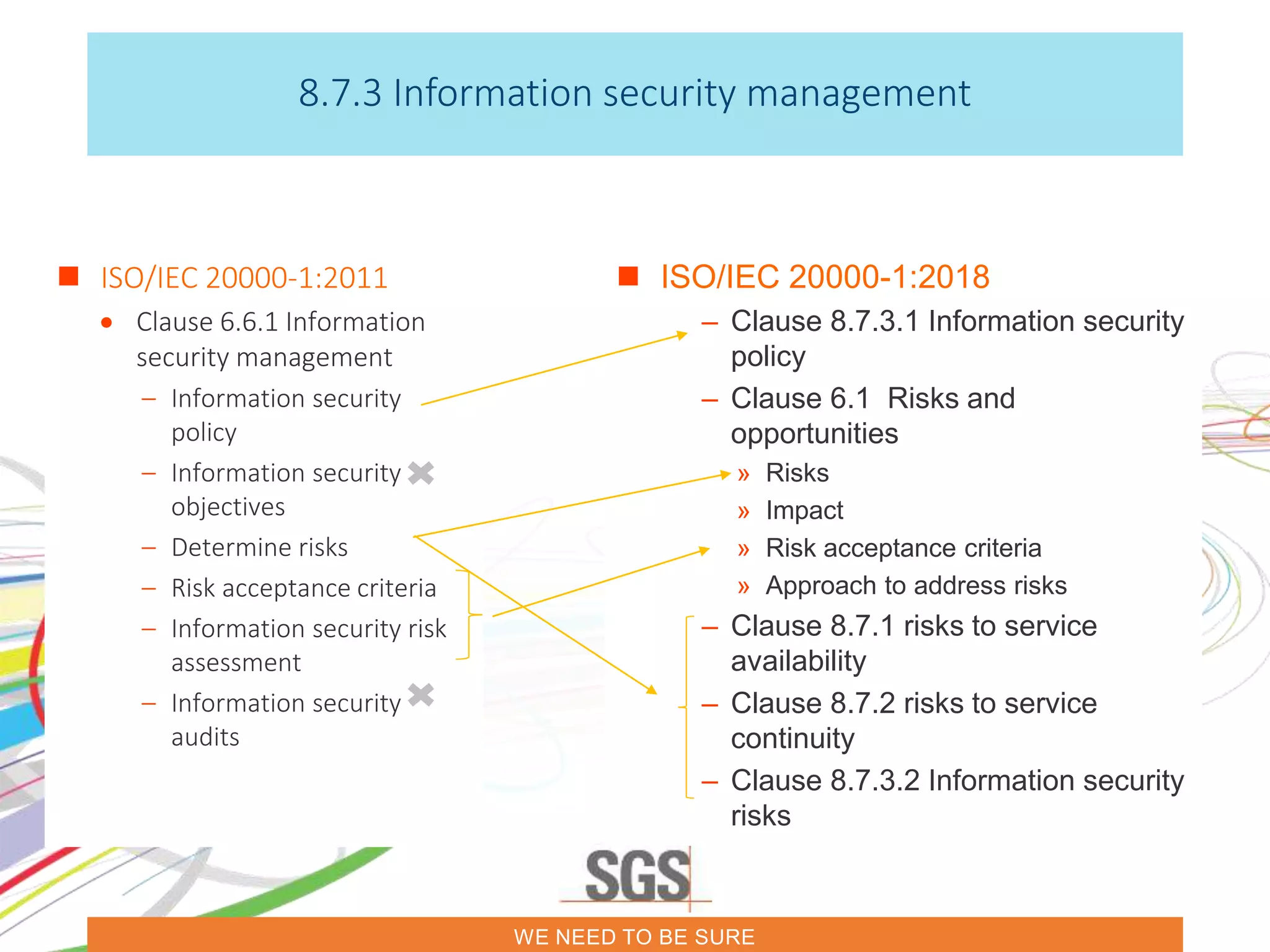 New ISO 20000-1:2018 Changes, Implementation Steps | PPTX